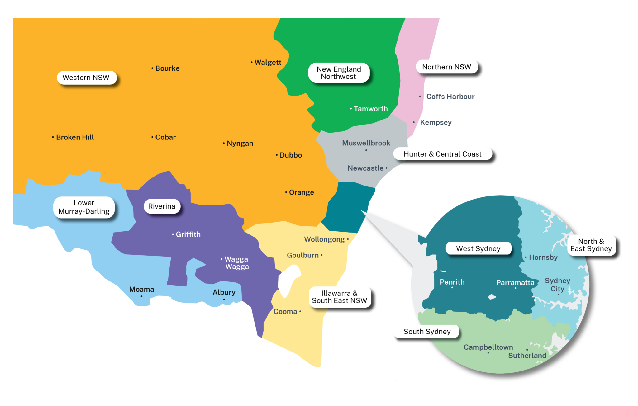 Regional Engagement Program - Multicultural NSW